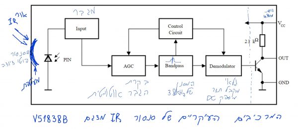 מדריך איך בודקים ואיך משתמשים ברכיבי infrared IR אינפרה-רד לשידור ...