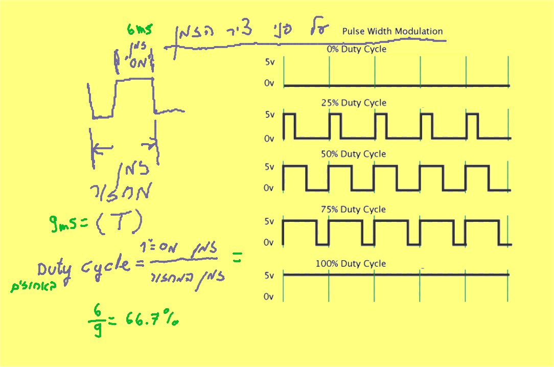 PWMֹ-GRAPH - פרויקט הנדסאי אלקטרוניקה